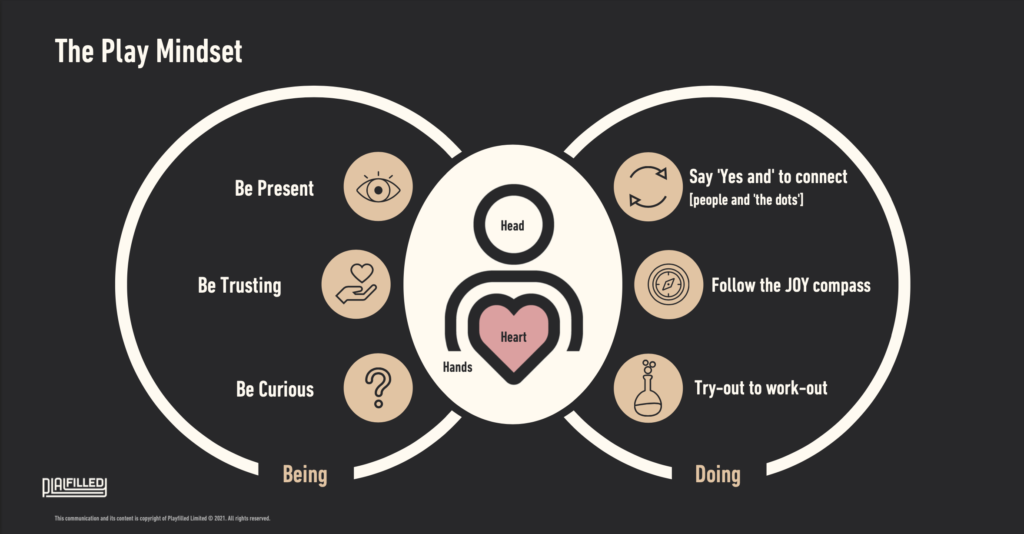 The play mindset - Playfilled®